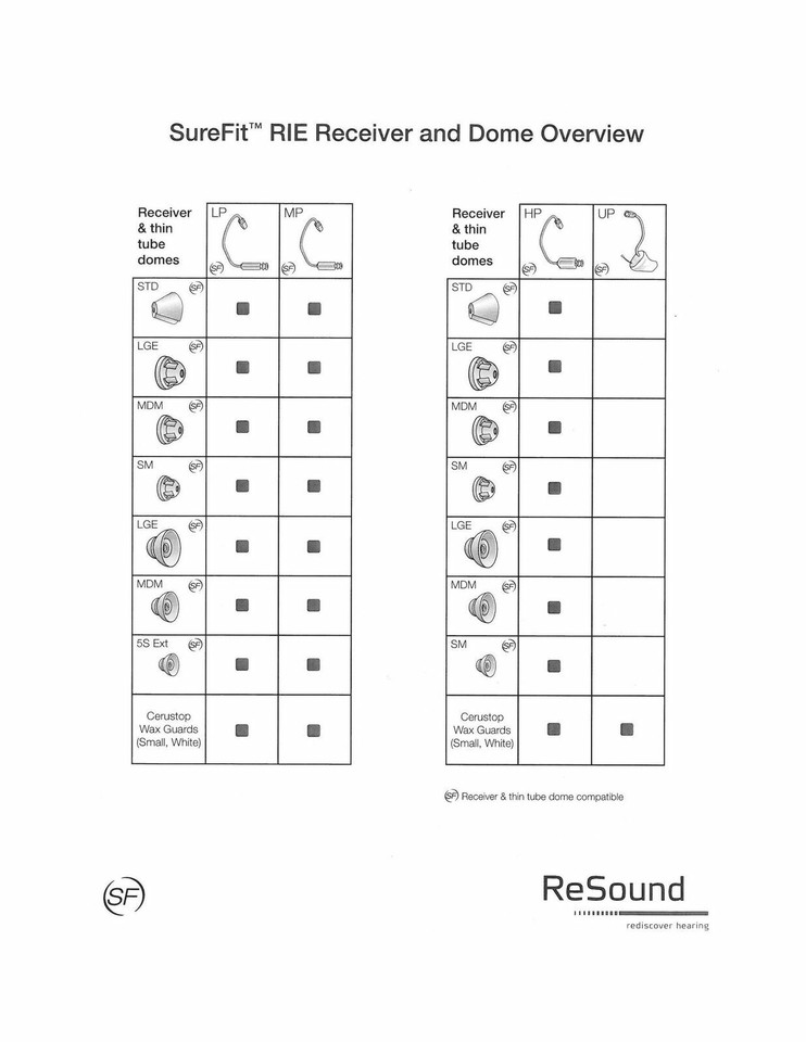 Resound SMALL Power Domes 10 Pack Replacement for GN Resound, SureFit2 ...