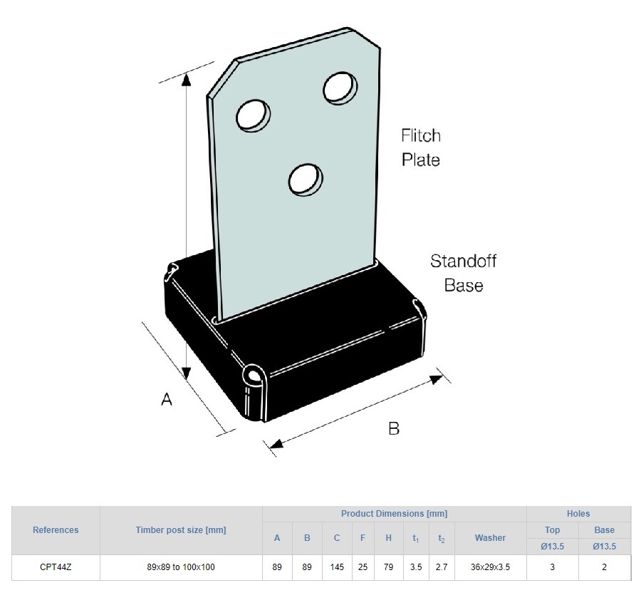 Simpson Strong Tie CPT44Z ZMAX Galvanized 4 x 4 Concealed Post Base | eBay