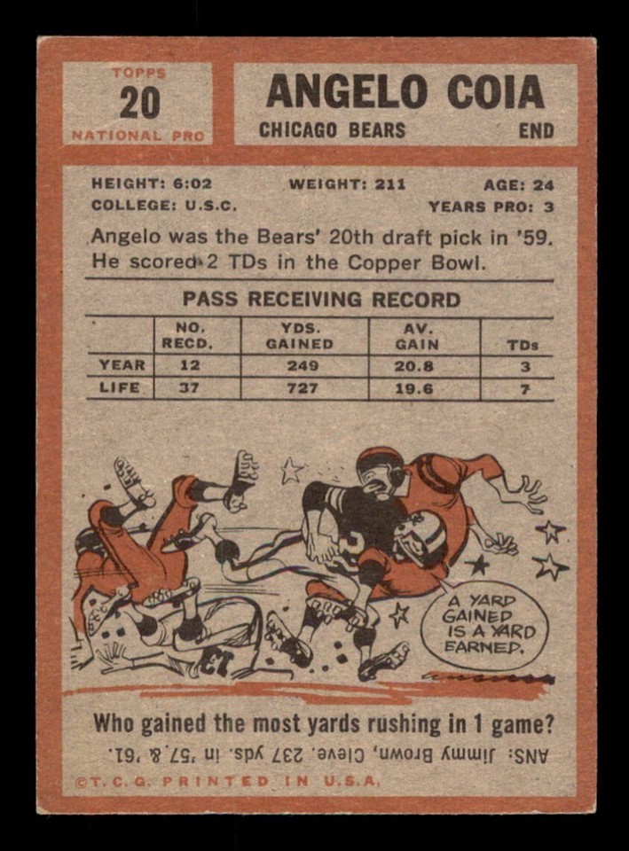 1962 Topps Football #20 Angelo Coia VG/EX *e1 | eBay