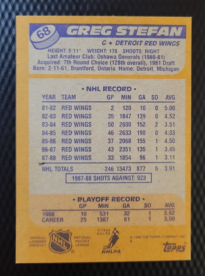 1988-89 Topps GREG STEFAN Detroit Red Wings NHL Hockey Career Stats ...