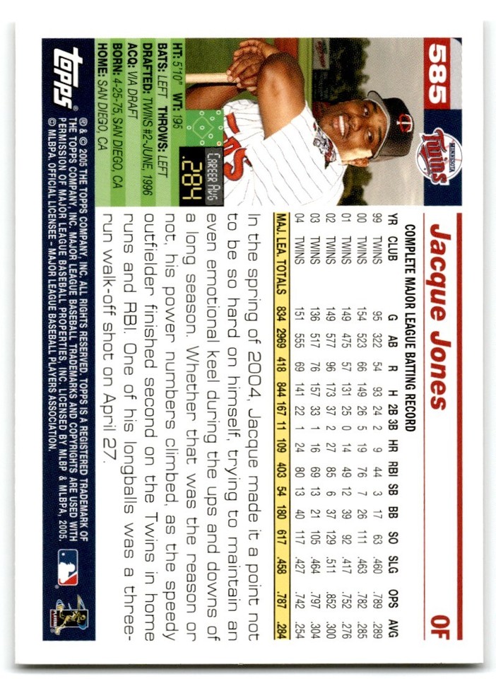 2005 Topps Jacque Jones Minnesota Twins #585 | eBay