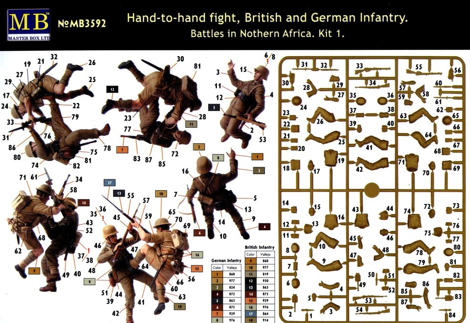 Master Box MB 1/35 3592 WWII Hand-to-Hand Fight German & British Fight ...