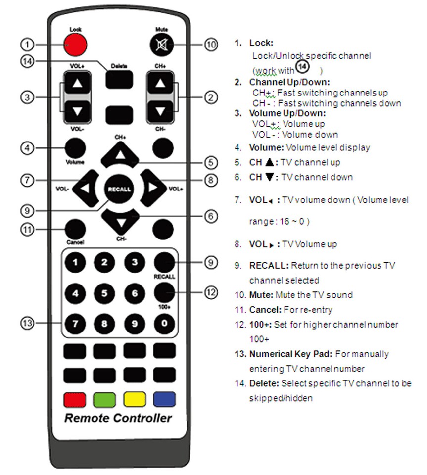 Analog TV Tuner RF Demodulator For PAL-B/G PAL-I PAL-DK PAL Australia ...