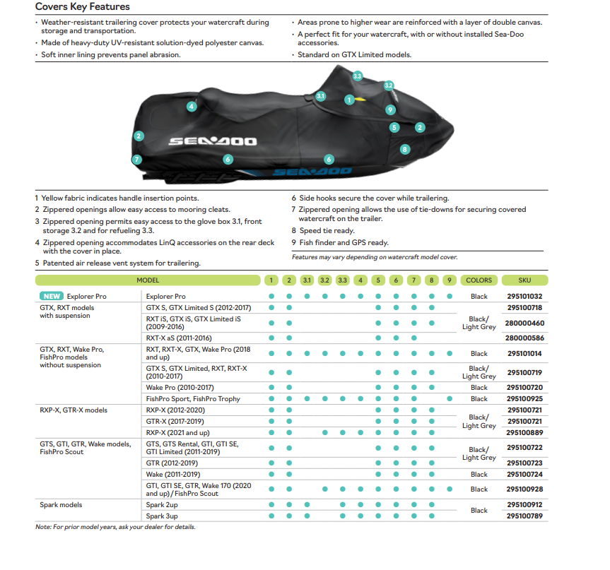 Sea-Doo New OEM, Branded Weather-Resistant Trailering Cover, 280000472 ...