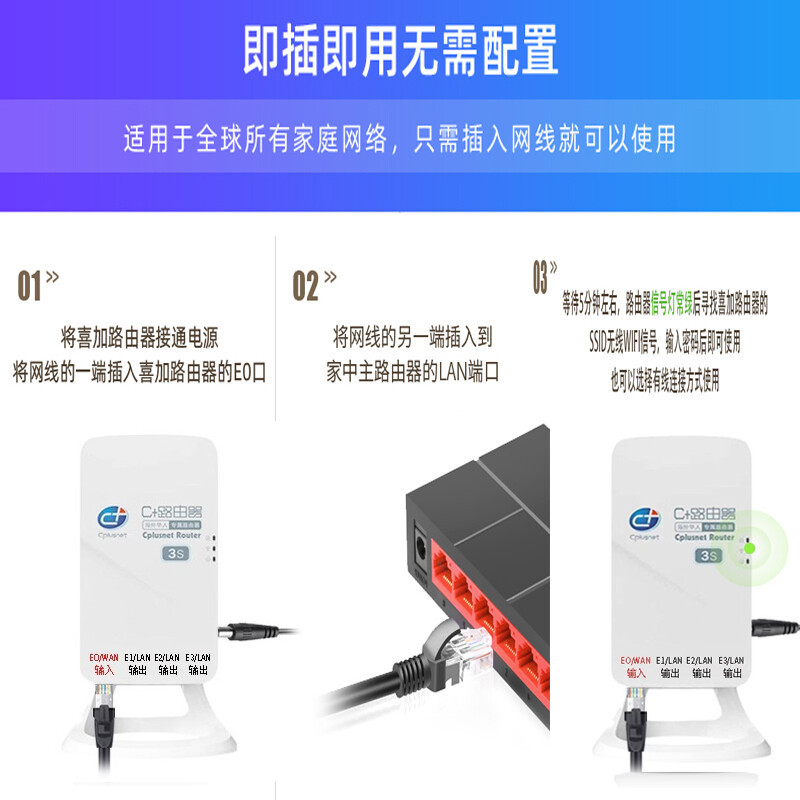 C + 路由器Cplusnet Router海外华人专属路由器支持电视盒子智能音箱投影扫地机车辆检测仪等智能终端和爱奇艺优酷腾讯视频QQ音乐等音视频软件全球使用 | eBay