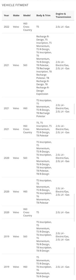 2019-2022 Volvo S60/V60 T5/T6/T8 exhaust ducts pipes tips 31455530 ...