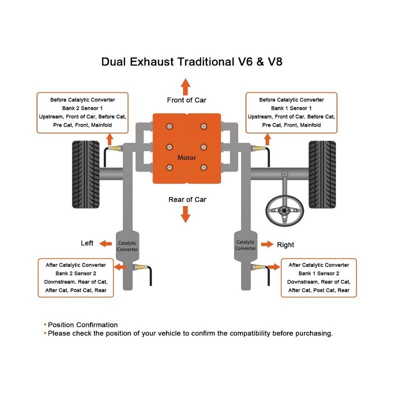 O2 Sensor Simulator Gmc Sierra 2013 1500 5.3L V8 4-Pc Oxygen Sensor ...