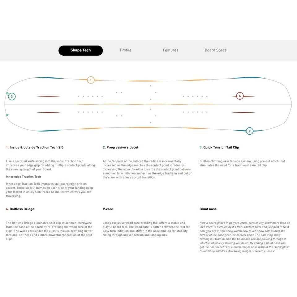 Jones Splitboard Frontier 156 2023 The All Terrain Shred Everything Split Tav | eBay