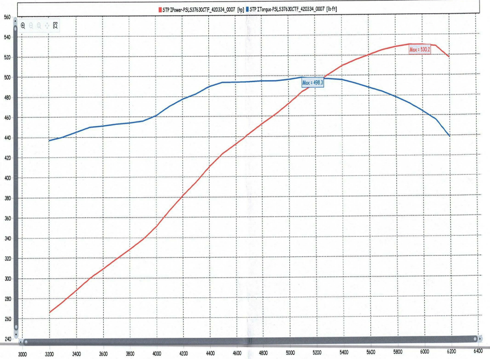 BluePrint Engines 376 CI Crate Engine, GM LS3 Compatible Long Block ...