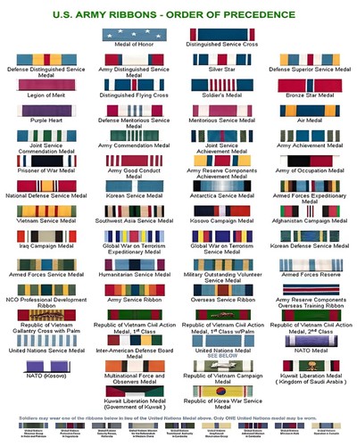 U.S. Army Ribbons Order of Precedence | POSTER 24 X 36 Inch | | eBay