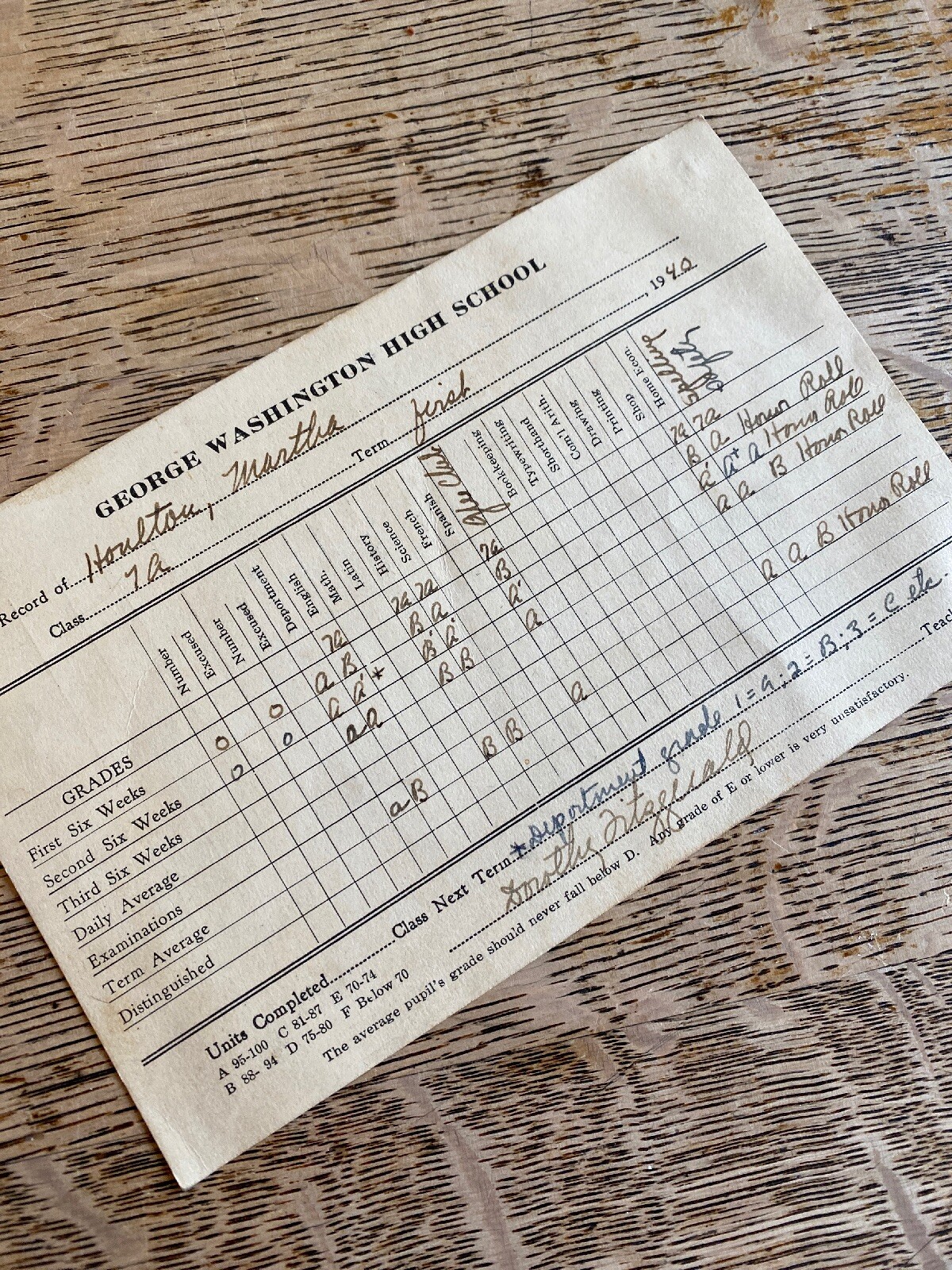 Lot of 3 Antique Report Cards Grade Book 1940s 1950s High School | eBay