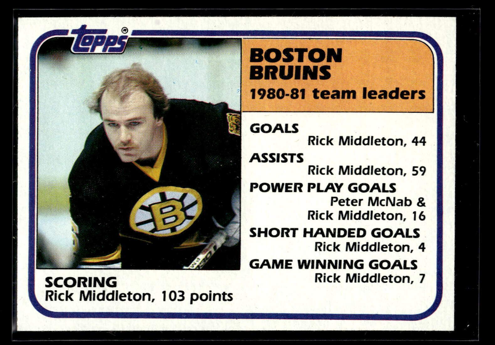 1981-82 Topps #46 Rick Middleton "Set Break" Mint League Leaders Boston ...