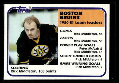 1981-82 Topps #46 Rick Middleton "Set Break" Mint League Leaders Boston ...