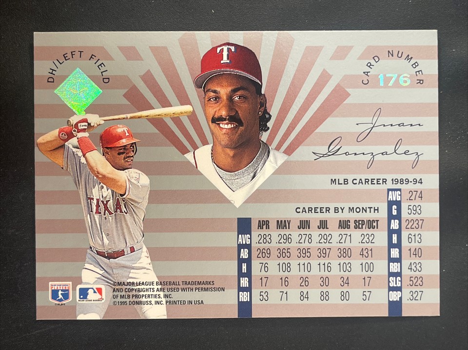 Juan Gonzalez 1995 Leaf Limited Card #176 Texas Rangers | eBay