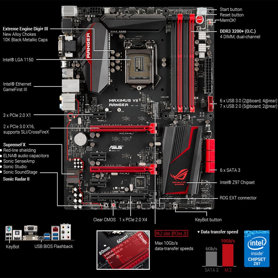 LGA 1150 Motherboard ASUS ROG MAXIMUS VII HERO DDR3 USB 3.0 SATA III D ...