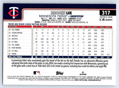 Brooks Lee 2025 Topps Series 1 RC #317 Minnesota Twins Baseball Card | eBay