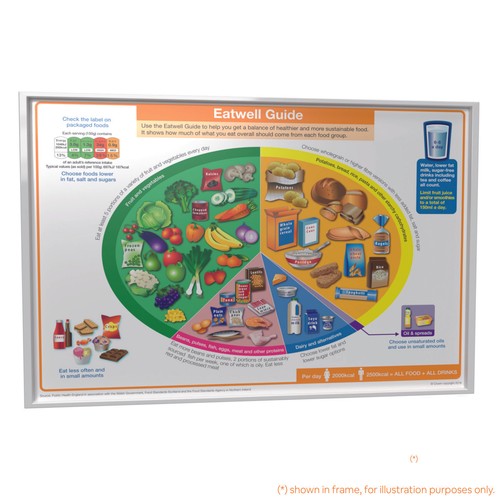 Eat Well Guide Nutrition poster laminated A4 / A3 / A2 | eBay UK