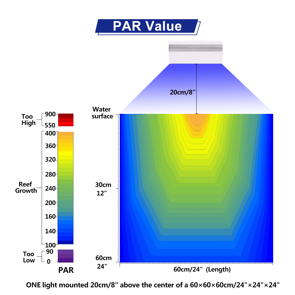 1PC-4PCS PopBloom RL90 Led Aquarium Light Reef Coral Grow Marine ...