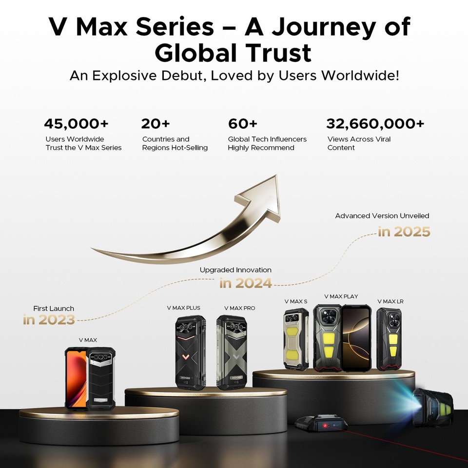DOOGEE V MAX Play 5G Rugged Phone with 100 Lumens Projector 36GB+512GB ...