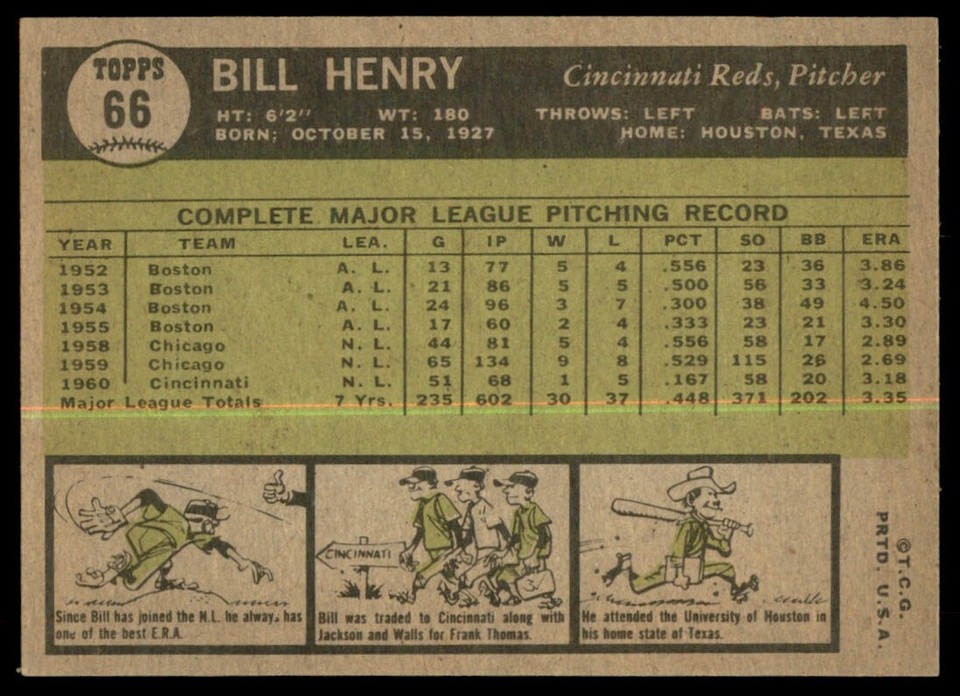 1961 Topps Baseball Bill Henry Cincinnati Reds #66 | eBay