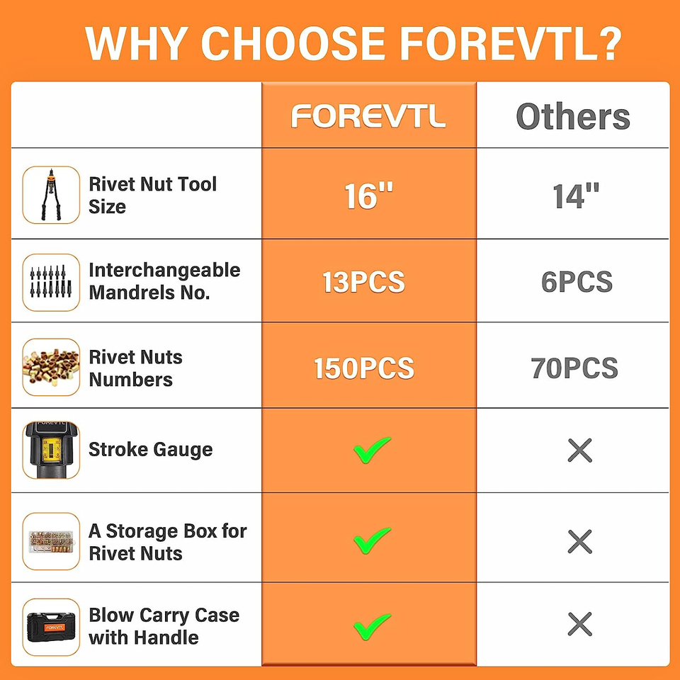 Rivnut Thread Setting Tool Metric SAE Mandrels Nutsert Thread Setter ...