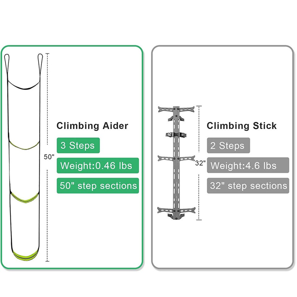 Stick Aider Aider with Anti-skidding Steps Strip Design Wear for ...