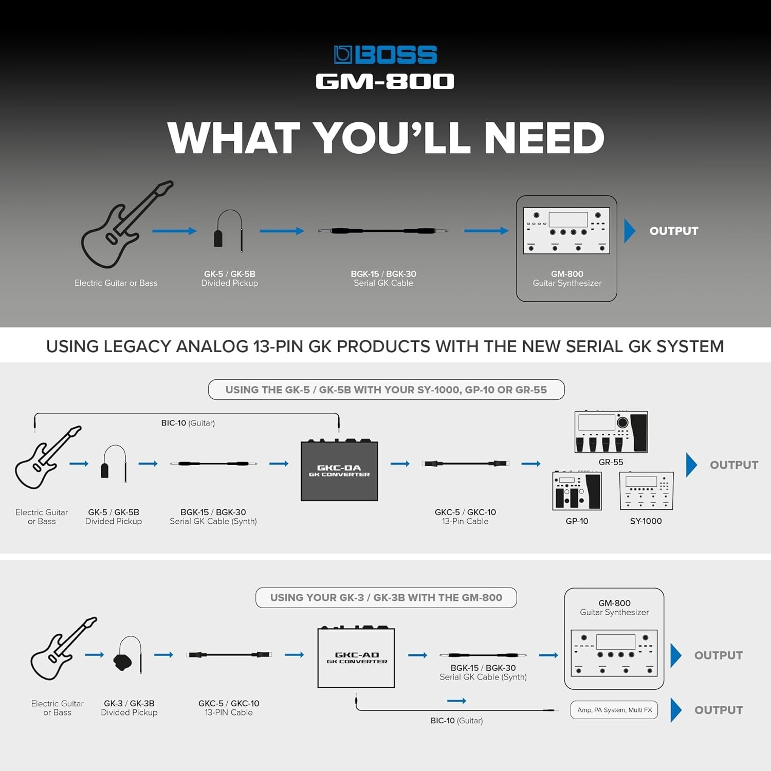 BOSS GM-800 Guitar Synthesizer GK ZEN-CORE Sound Engine Effects Pedal 1 ...