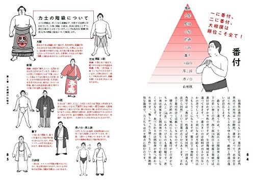 Grand Sumo Illustrated Guide Book Anatomy of Sumo Wrestling Japan 400 ...