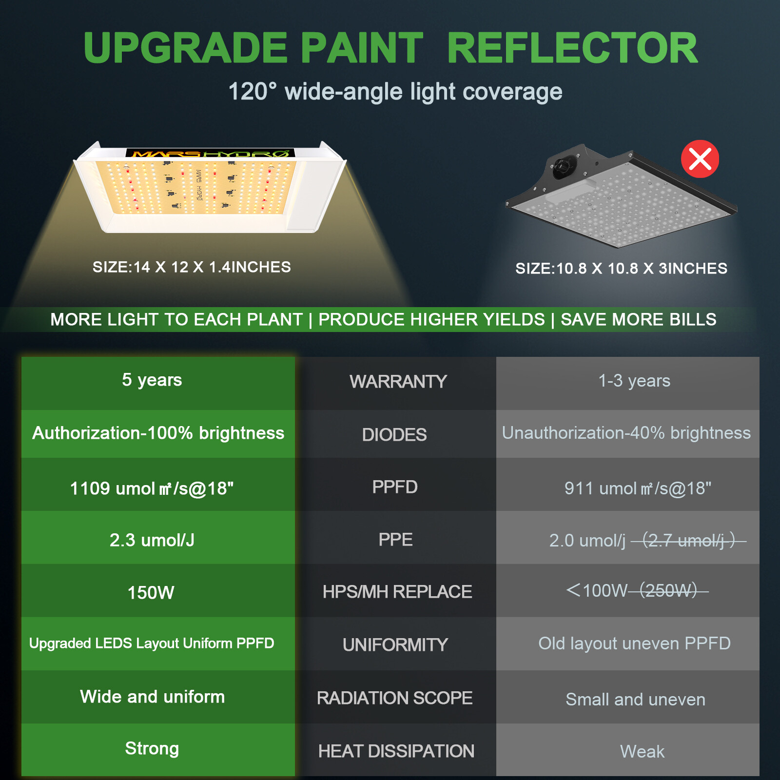 Mars Hydro TS 600W LED Grow Light Full Spectrum for Indoor Plants Veg ...