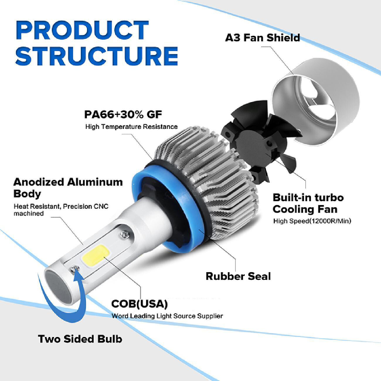 IRONWALLS H11 LED Headlight Bulb Conversion Kit 2000W 300000LM 6000K ...