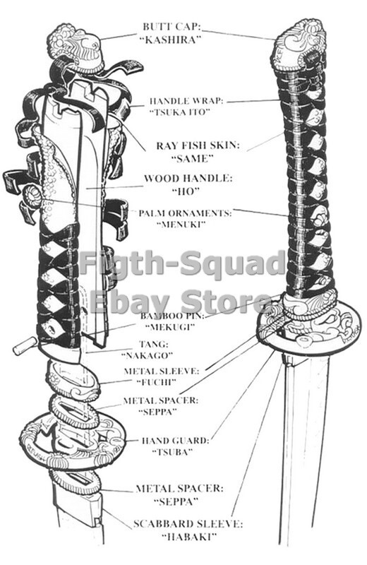 WW2 Picture Photo katana sword disassembly diagram 6094 | eBay