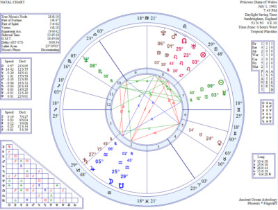 Personal Astrology Reading - Printed Interpretation Reports and Color ...