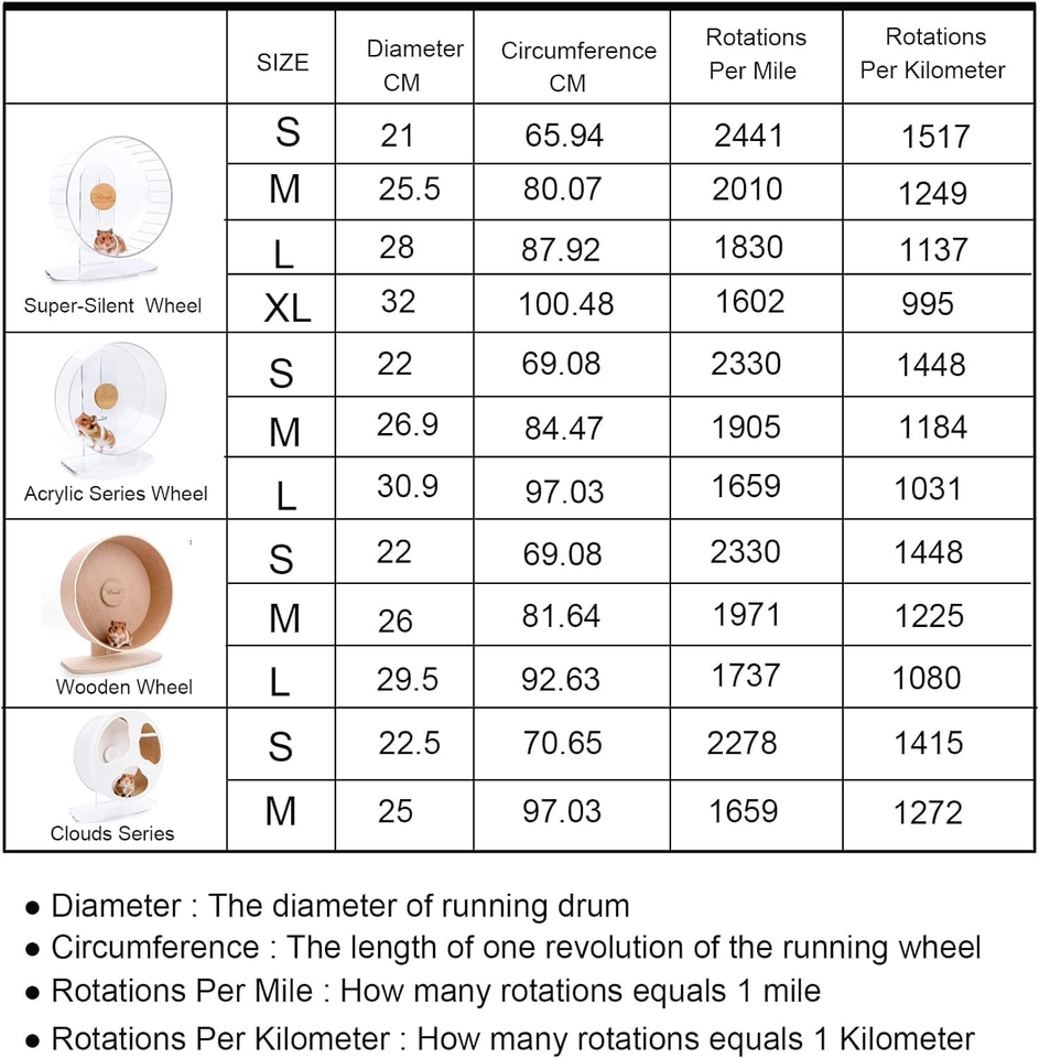 Accurately Hamster Wheel Pedometer - Small Animal Step Counter for ...