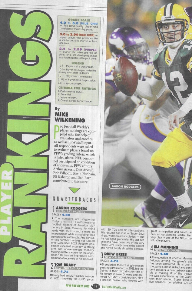 Pro Football Weekly Magazine Preview NFL Scouting Reports Player ...