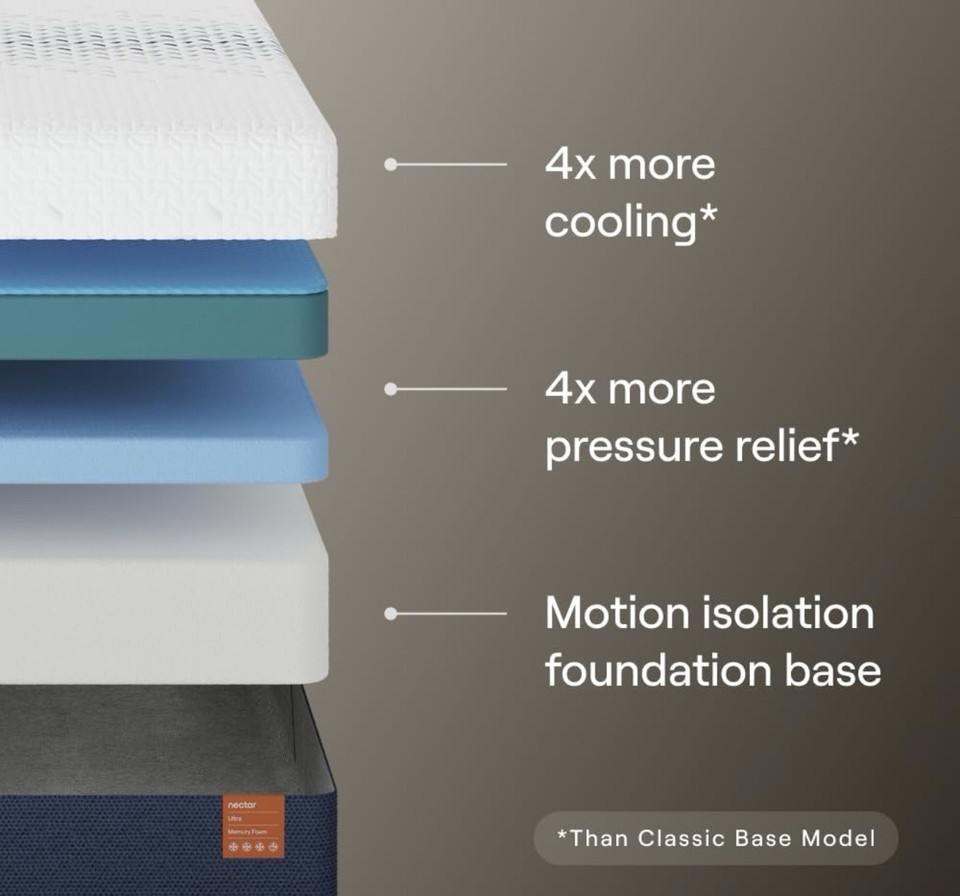Nectar Ultra Memory Foam Mattress - Medium Firm - King - 15 ...