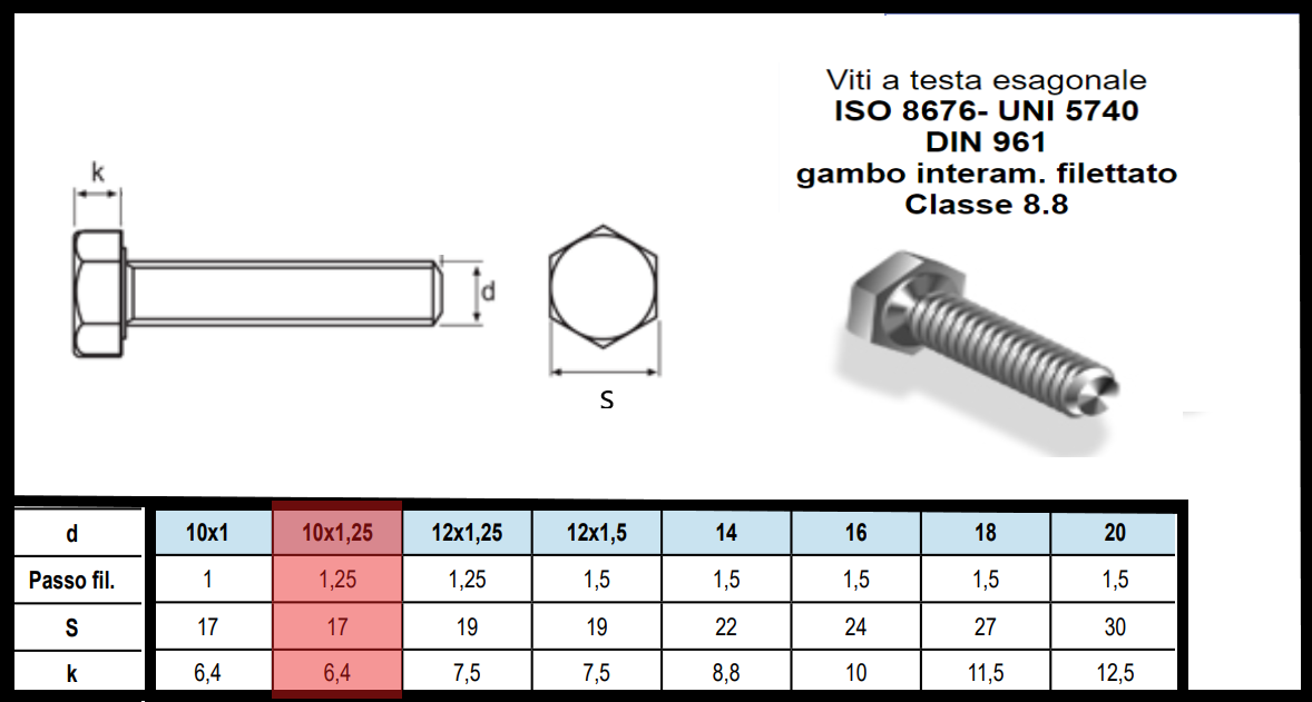 VITI M10X1,25 BULLONI PERNI PASSO FINE TESTA ESAGONALE UNI 5740 ACCIAIO ...