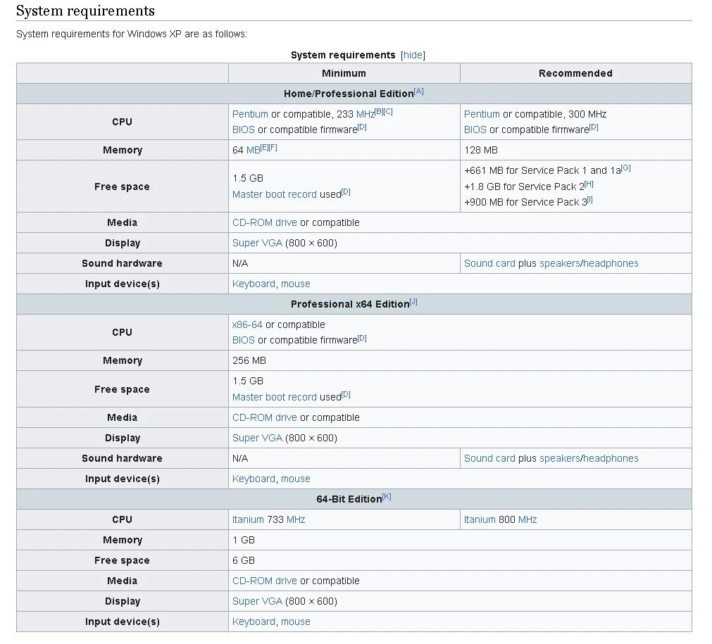 Windows Xp Professional Sp3 Black Edition