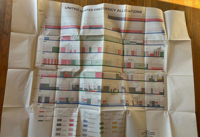 Vintage 1975 U.S. Frequency Allocations Chart – Radio Spectrum FCC NTIA ...