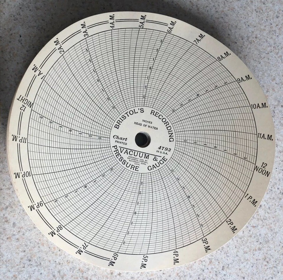 Bristol's Recording Charts 4793 8” diam. Circular 100- Count ...