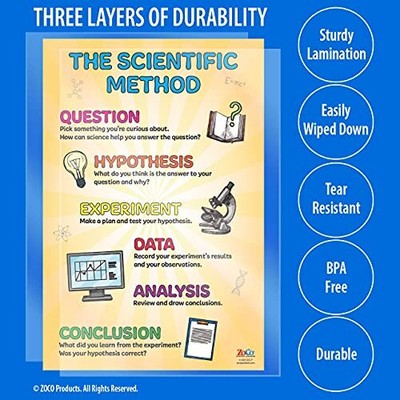 Science Posters For Kids