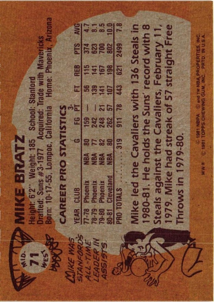 MIKE BRATZ 1980-81 Topps Basketball #71 FREE SHIP 50% OFF SALE ...