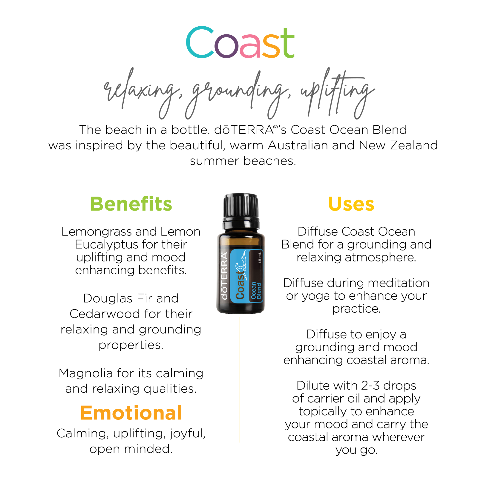 10%OFF-Oceania Trio: AU doTERRA Coast 15ml + Desert Sand 15ml + Native ...