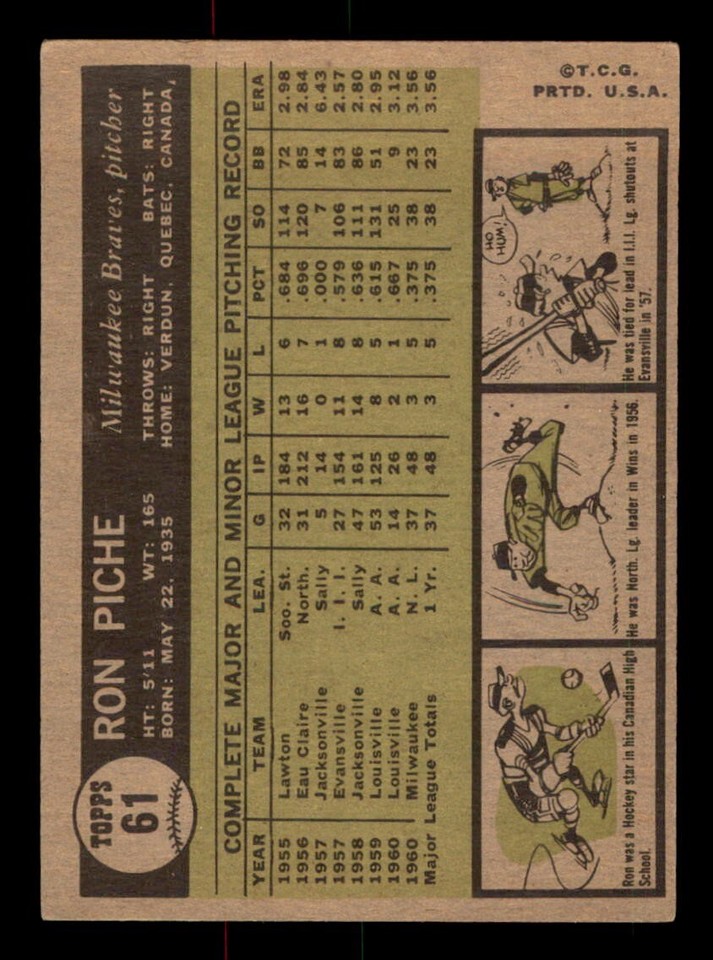 1961 Topps Baseball #61 Ron Piche VG/EX *e1 | eBay