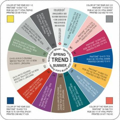 The Colours of 2022 - Ninja Color Wheel Trend Coated | eBay