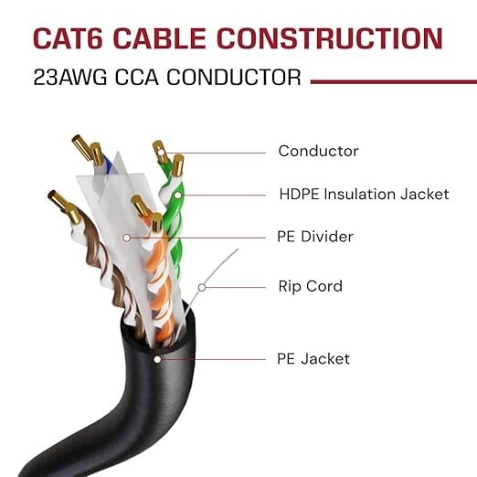 1000ft CAT6 Outdoor Direct Burial Cable, Waterproof, 23AWG Solid Wire ...