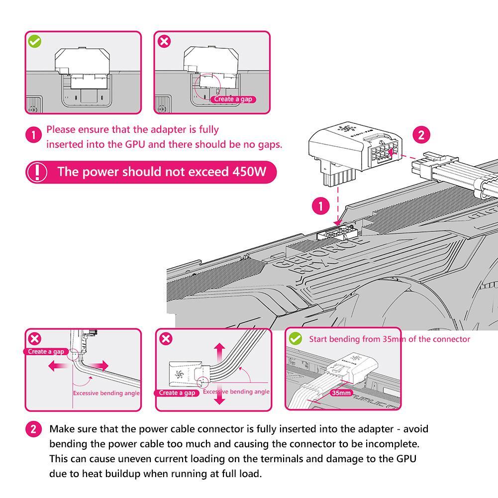 Power Adapter 450W for RTX 4090 4080 4070 Ti 3090 Graphics Card (White ...