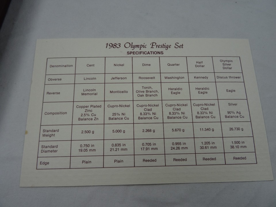 1983-S Olympic Prestige Proof Set Silver Dollar with Box & COA OGP 6 ...
