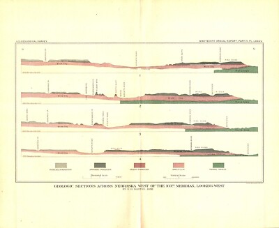 GEOLOGIC SECTIONS, NEBRASKA, WEST OF 103rd MERIDIAN Antique profile map ...