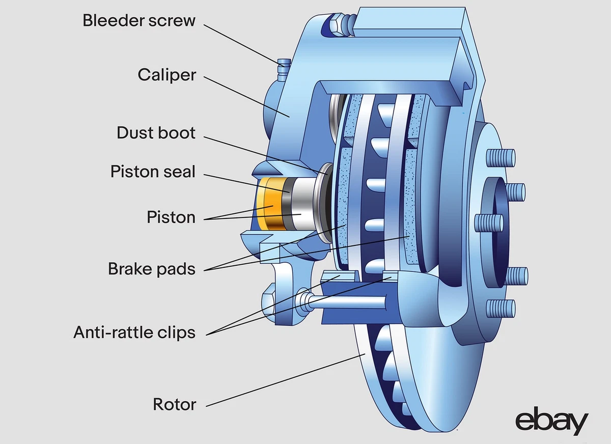 How to Compress a Brake Caliper