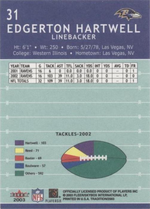 2003 Fleer Tradition Ed Hartwell #31 for sale | eBay